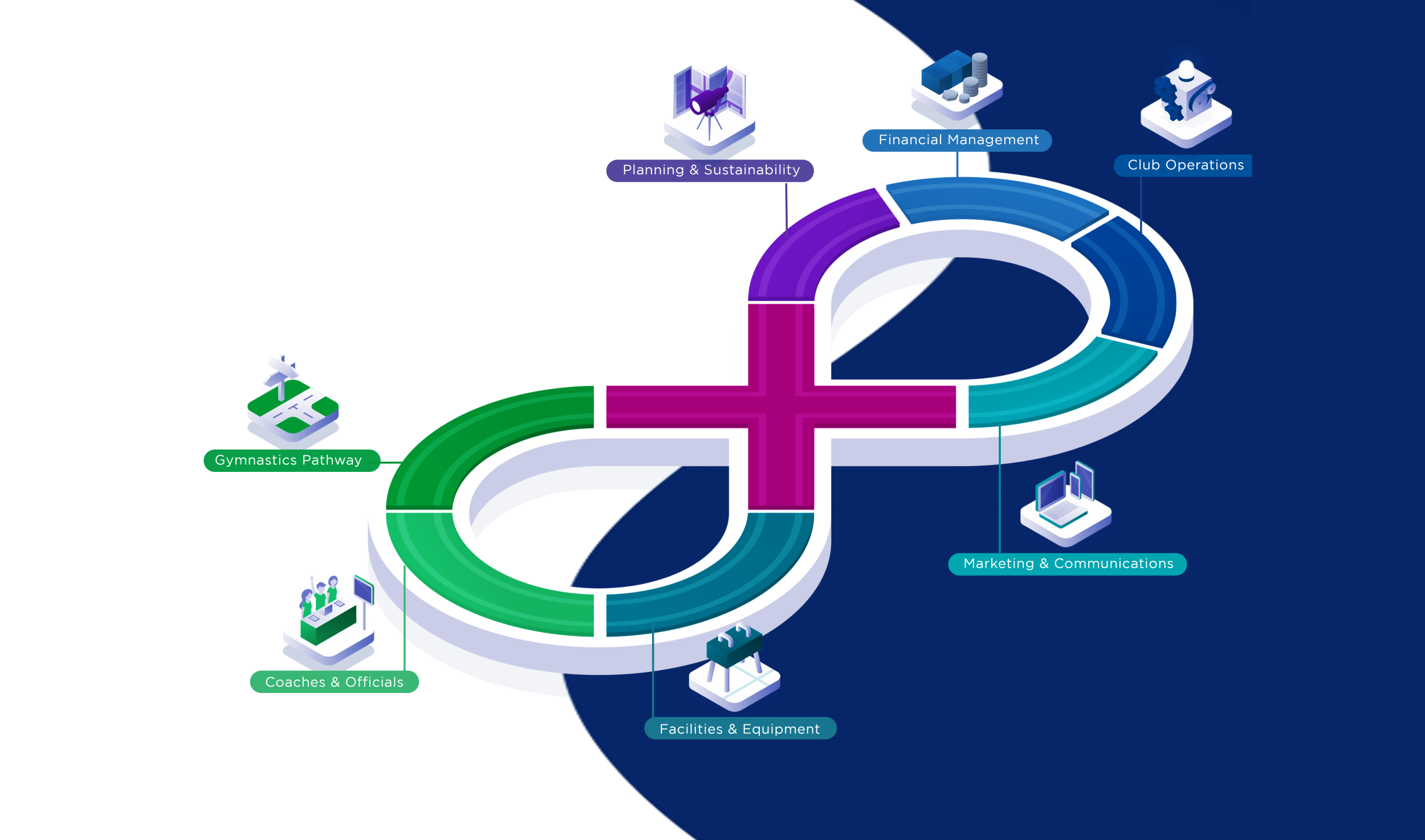 Effective Club Framework - Scottish Gymnastics